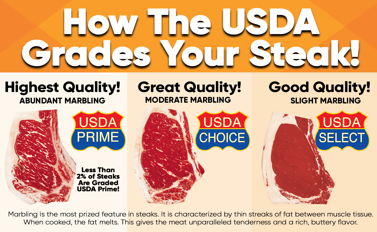 USDA Launches Pilot to Help More Processors Access High-Value Beef ...